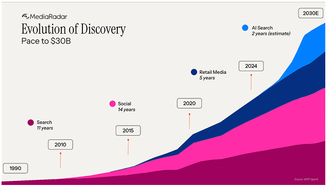 What Advertisers Need to Know in 2026: The Key Shifts Shaping Strategy