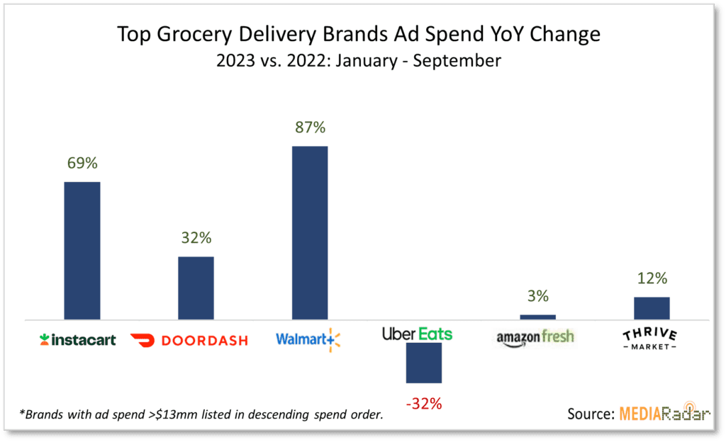 Grocery Wars: Instacart and Competitors Battle for Online Grocery ...