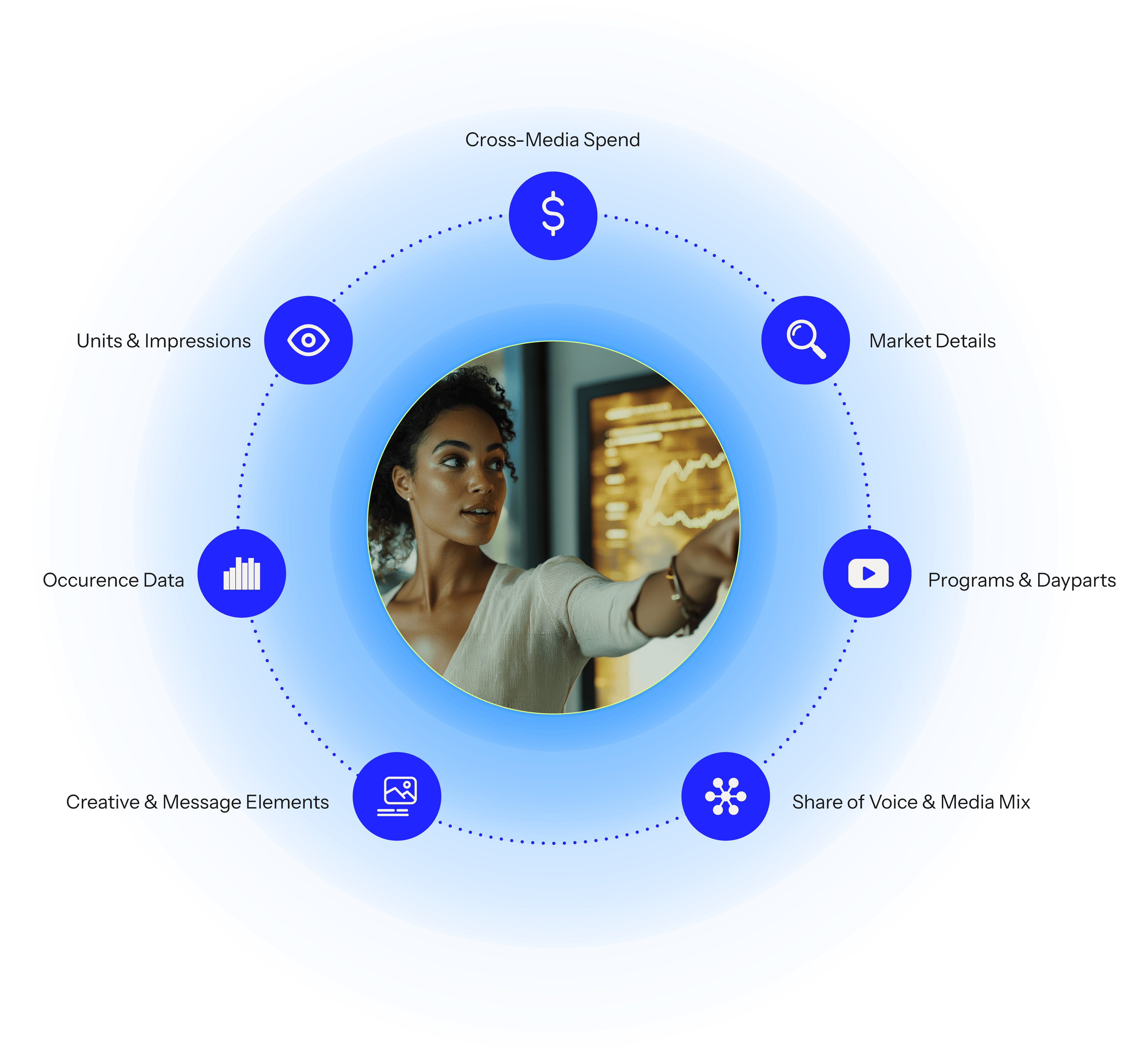 MediaRadar | Market Intelligence