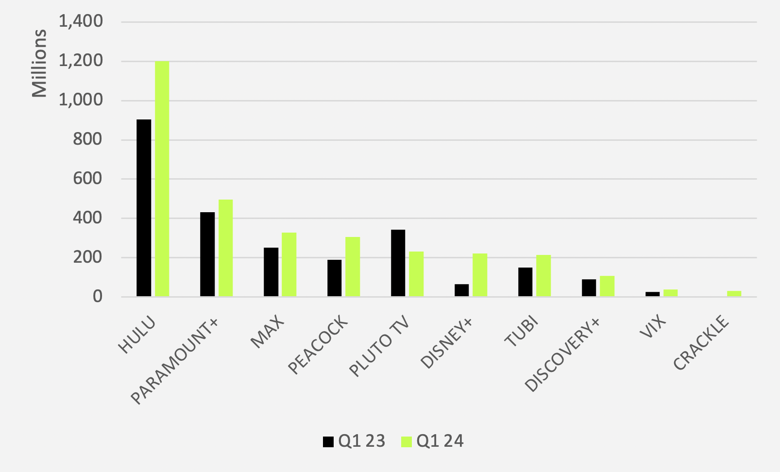 Q1 2024: Streaming Recap